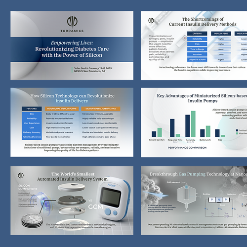 Designs | Industry conference multi page presentation | PowerPoint ...