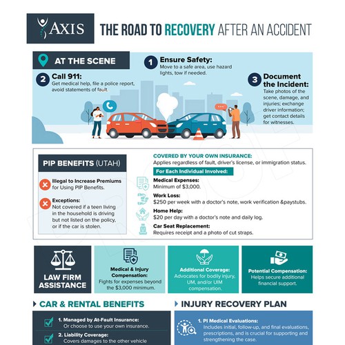 Road to recovery after an accident | Infographic contest | 99designs