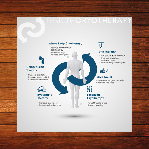 Wall Art / Graphic for Restore Cryotherapy | Infographic contest