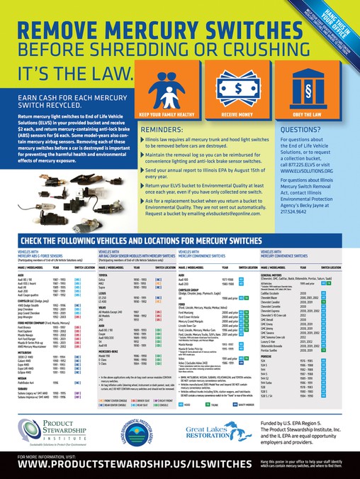 Design Our Poster, Help Reduce Mercury Pollution! | Signage contest