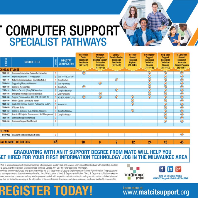 Design Program Poster for Information Technology Program at the college ...