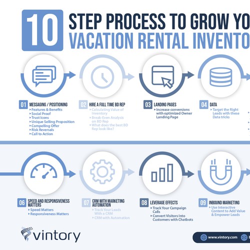 Designs | Infographic for 10 Step Process to Grow Your Vacation Rental ...