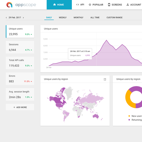 Analytics websites - 36+ Best Analytics Web Design Ideas 2022 | 99designs
