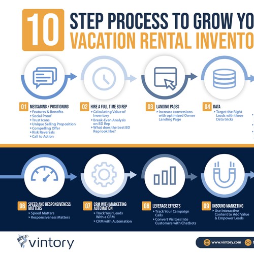 Designs | Infographic for 10 Step Process to Grow Your Vacation Rental ...