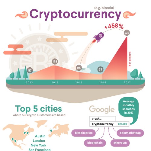 Bitcoin Designs - 478+ Bitcoin Design Ideas, Images & Inspiration In ...