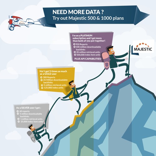 Designs | Create a infographic capturing a mountain side illustration ...