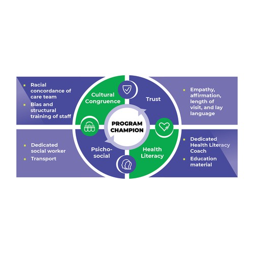 Designs | Creative and powerful illustration for a medical/public ...