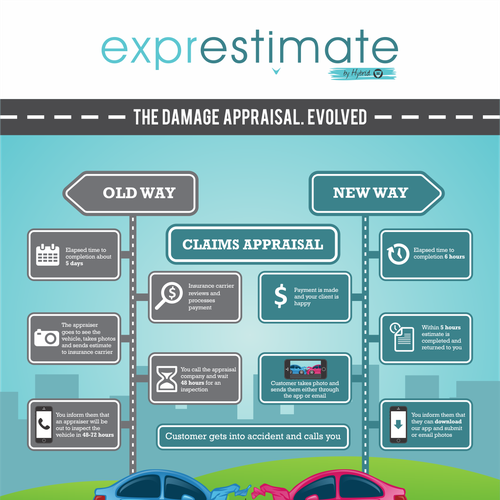 The evolution of the claims appraisal...help us show how simple our ...