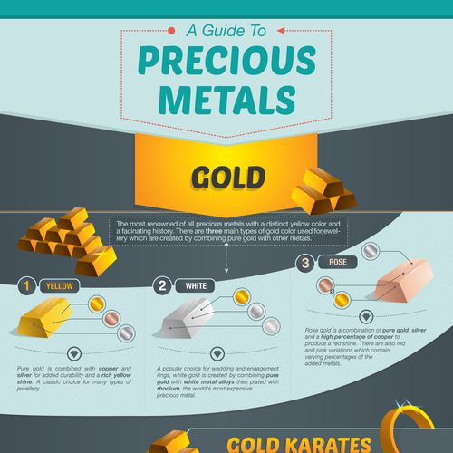 Precious Metals -- Infographic/Visual Asset Needed | Infographic contest