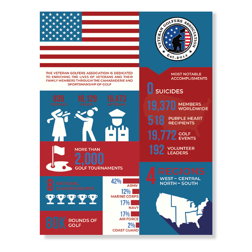 Designs | Patriotic Impact Infographic | Infographic contest