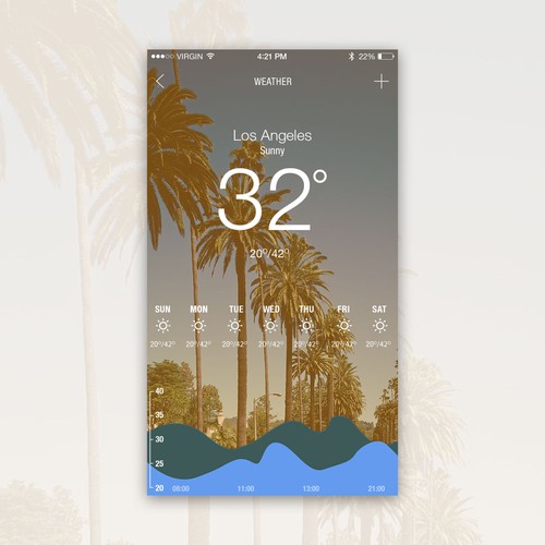 Weather Designs - 55+ Weather Design Ideas, Images & Inspiration In ...