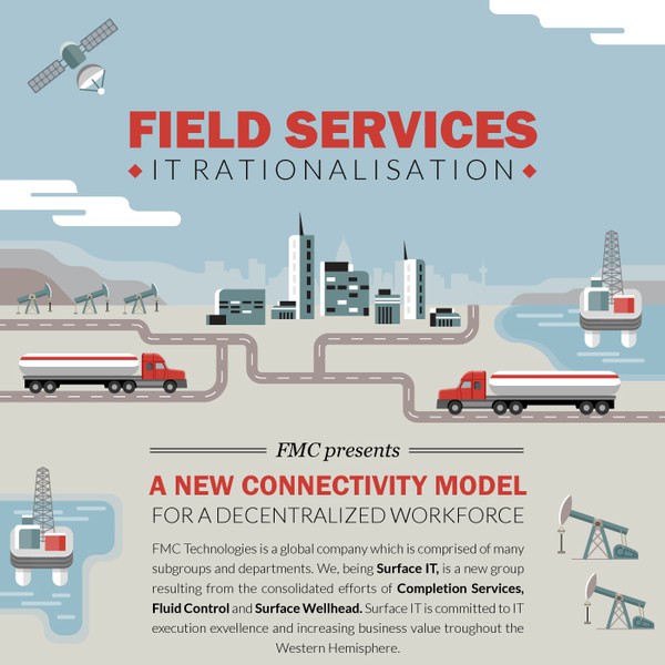 Design a "business opportunity" infographic (wireframe + content ...