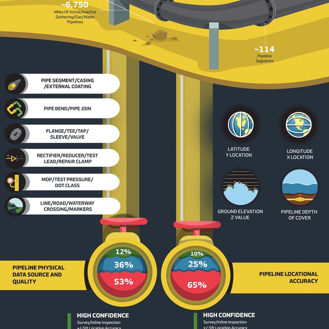 Create an Infographic to market GIS for Oxy | Infographic contest