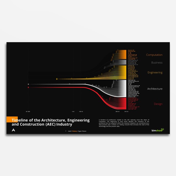 Create an infographic that describes mastering the modern building ...