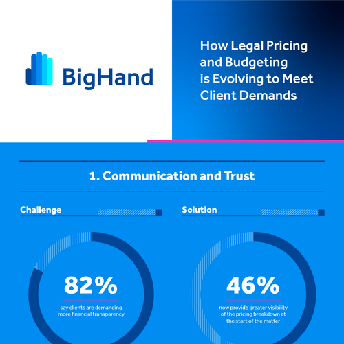 Designs | The Legal Pricing and Budgeting Infographic | Infographic contest