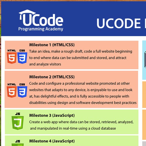 Flyer for kids' Computer Science learning path (content provided ...