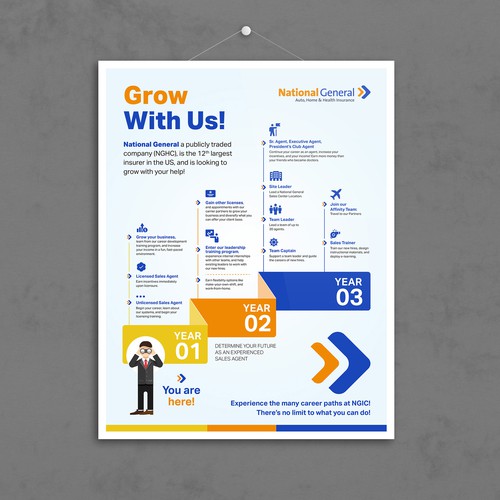 Career Pathways Poster