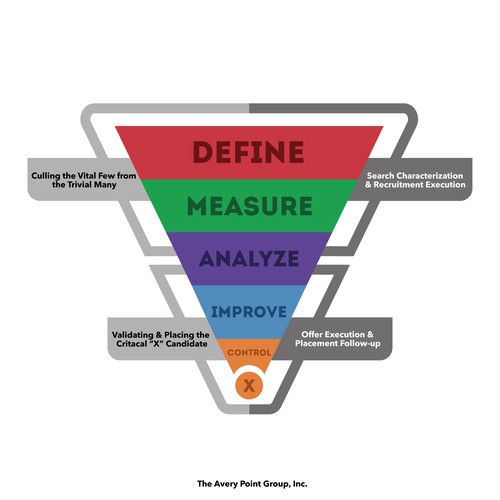 Designs | Lean Sigma Search InfoGraphic | Illustration or graphics contest