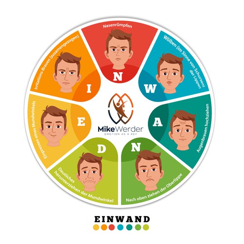 Designs | Design for an acronym with facial expressions | Illustration ...