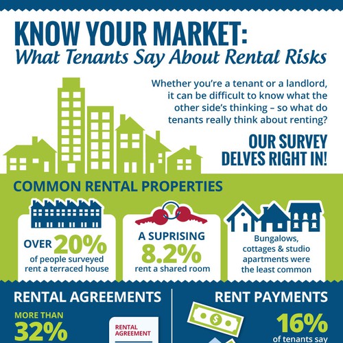 Create an engaging infographic on property renting for CIA Insurance ...
