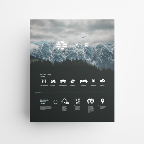 Designs | Simple Graphic Explaining Sustainable Aviation Fuel ...