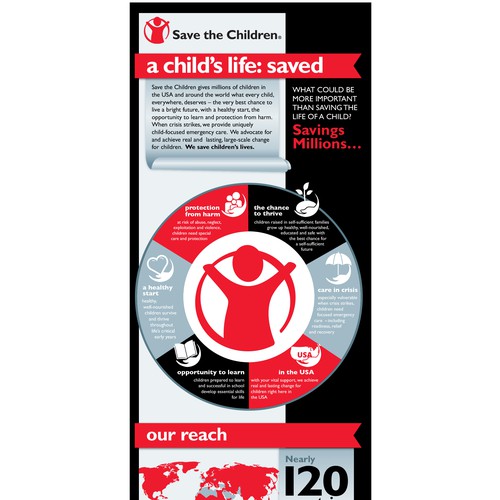 99nonprofits: Create the next infographic for Save the Children ...