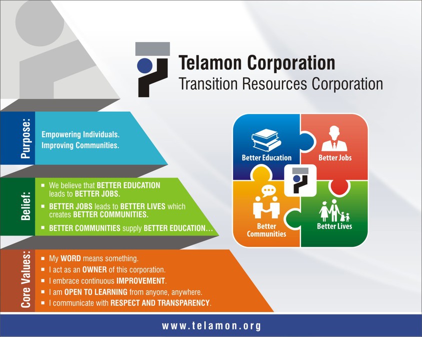 Create signage that communicates the Telamon Core Values to our ...