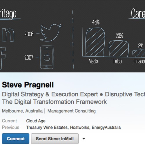 Hand-drawn sketch style custom LinkedIn background | Social media page ...