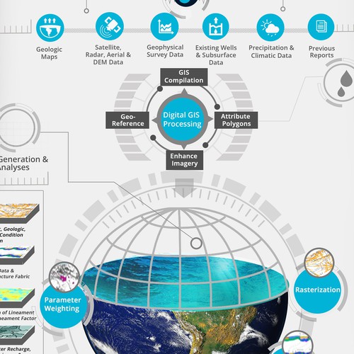 Create Slick/Technical Satellite-Based Groundwater Exploration ...