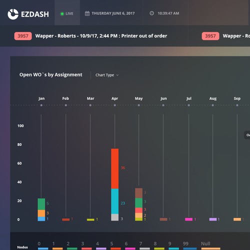 Design an Eye-Popping, Jaw Dropping Dashboard | Other web or app design ...