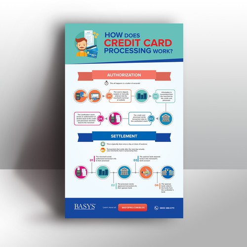 BASYS Processing - How Does Credit Card Processing Work? | Postcard ...