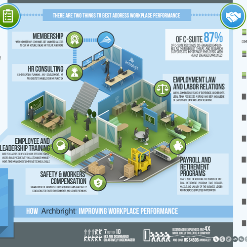 Archbright Workplace Performance Graphic | Infographic contest