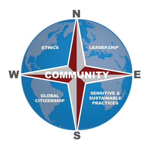 A graphic to represent values/pillars of our organization | Button or ...