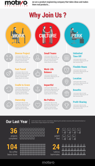 Motivo Recruiting Infographic | Infographic contest