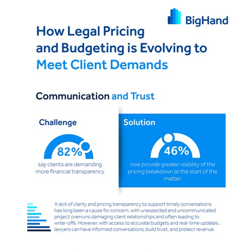 Designs | The Legal Pricing and Budgeting Infographic | Infographic contest