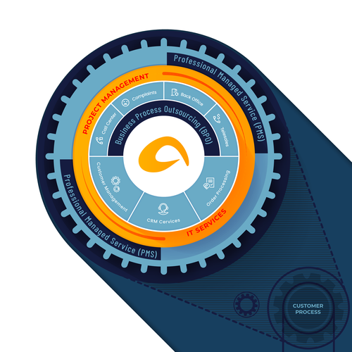 Designs | An infographic to simply explain our service | Infographic ...