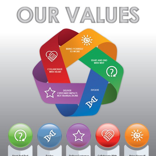 Create an infographic representation of our company values ...