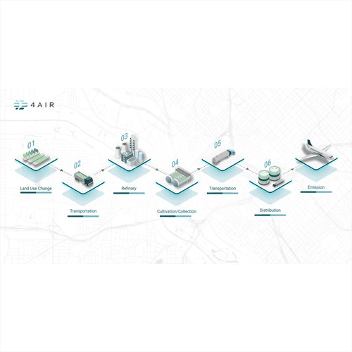 Designs | Simple Graphic Explaining Sustainable Aviation Fuel ...