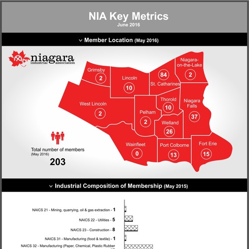 Help create an amazing economic impact infographic | Infographic contest