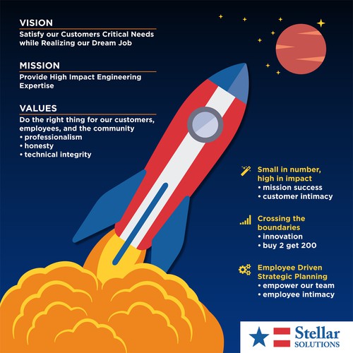 Rocket Graphic of Vision, Mission, & Values | Illustration or graphics ...