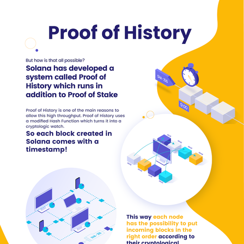 Designs | Infographic Blockchain Solana (similar to Ethereum ...