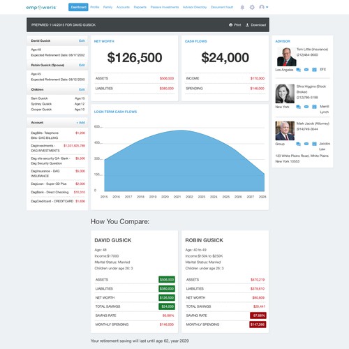 Create Financial Dashboard - Show off your Design Skills! | Web page ...