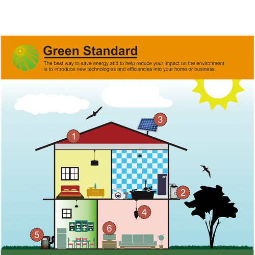 Infographic of Home Energy Efficiency | Infografik Wettbewerb