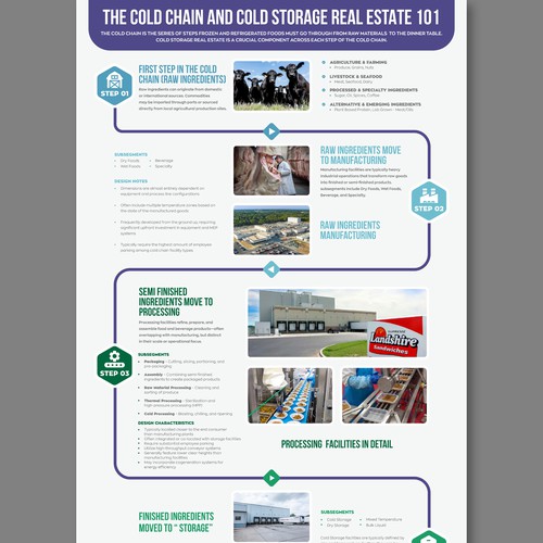 Designs | White Paper on Cold Storage for Real Estate Developer ...
