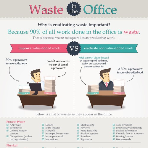*Guaranteed* Lean Office Innovation needs a new infographic ...