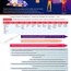 Infographic Design - Infographic Designers - Create Infographics ...