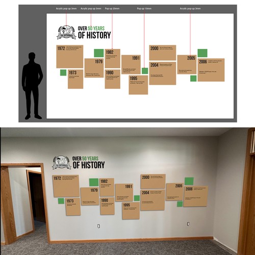Designs | Create a beautiful 'Time line Story Wall' for one of the ...