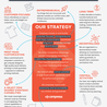 Infographic Design - Infographic Designers - Create Infographics ...