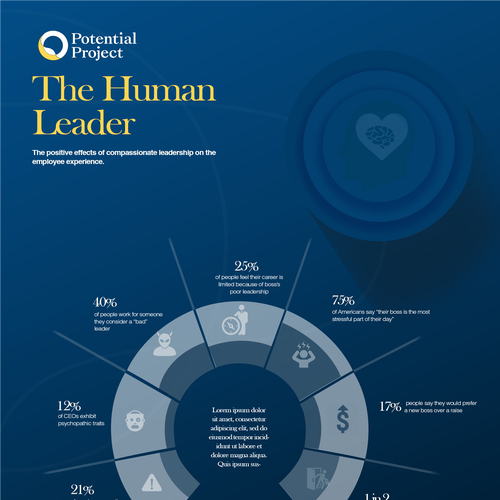 Designs | The Human Leader | Infographic contest