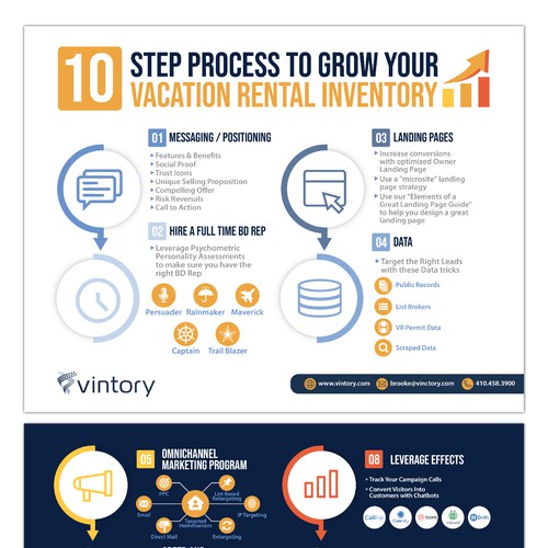 Designs | Infographic for 10 Step Process to Grow Your Vacation Rental ...